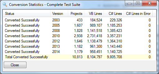 VBConversions – VBConversions Accuracy